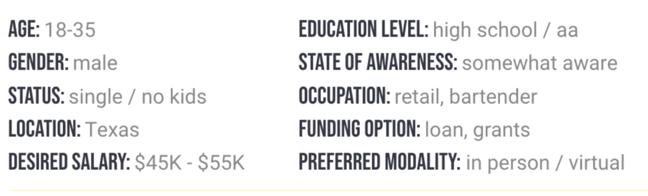 How to Use Persona Data in Your Marketing Strategy - Ask Kori